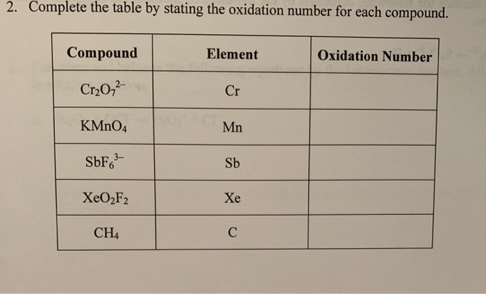 Solved 2. Complete the table by stating the oxidation number | Chegg.com