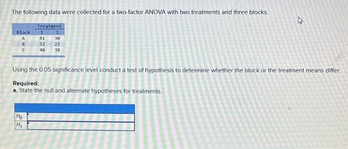 Solved The following data were collected for a two-factor | Chegg.com