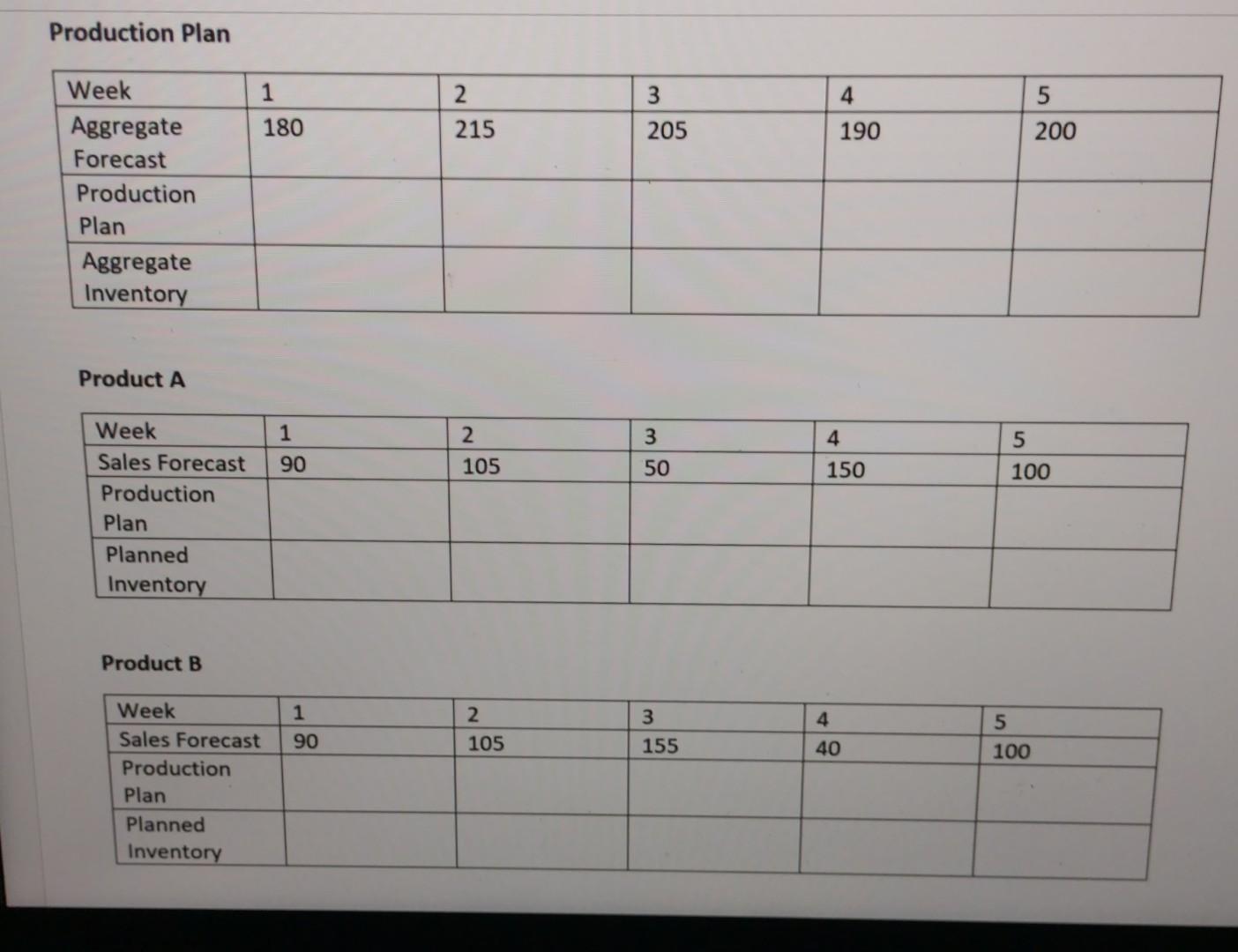 Solved Production Plan Product A Product B | Chegg.com