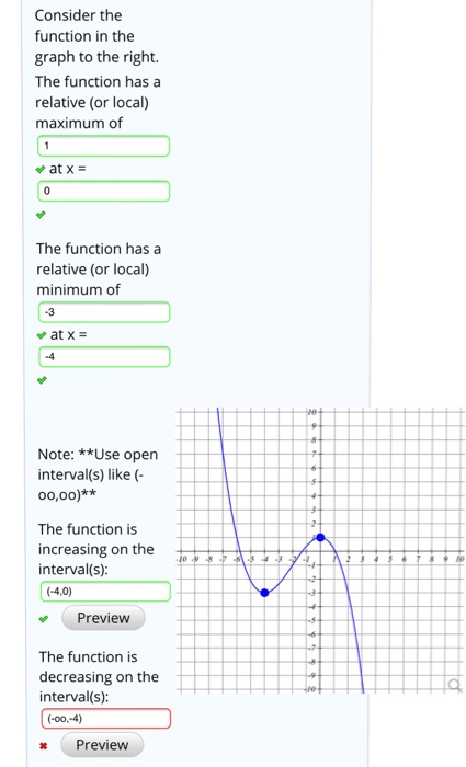 Solved Consider the function in the graph to the right. The | Chegg.com