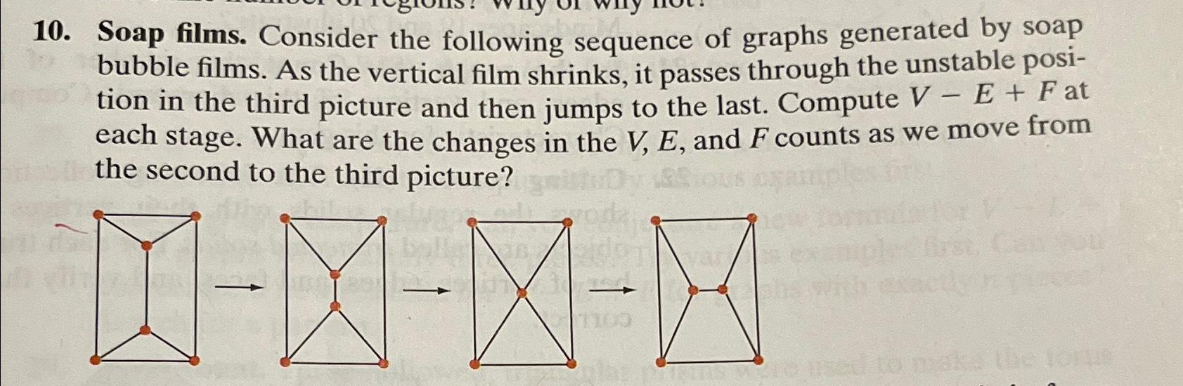 Solved Soap films. Consider the following sequence of graphs | Chegg.com
