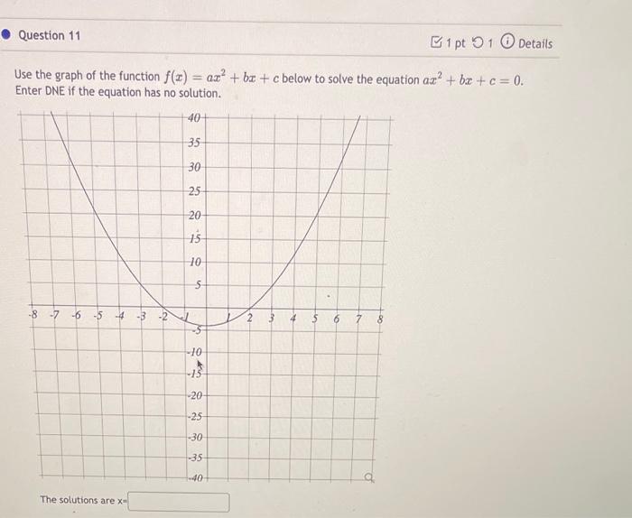 Solved Use the graph of the function f(x)=ax2+bx+c below to | Chegg.com