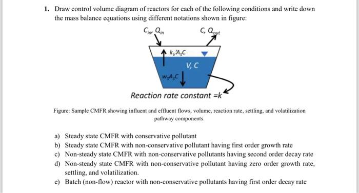 Solved I need help with this question, Thank you.1. Draw | Chegg.com