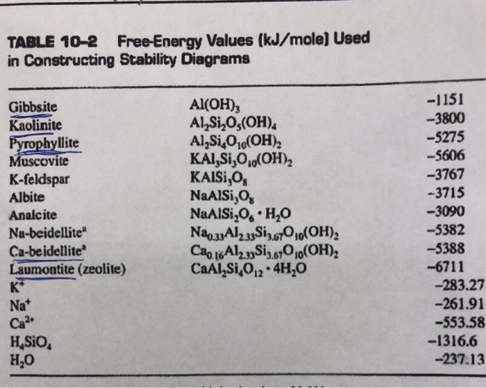 3. Ca-beidellite - Kaolinite py 4. Pyrophyllite - Ca- | Chegg.com