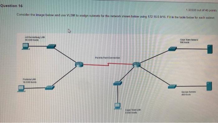 Solved consider the image below and use VLSM to asign | Chegg.com