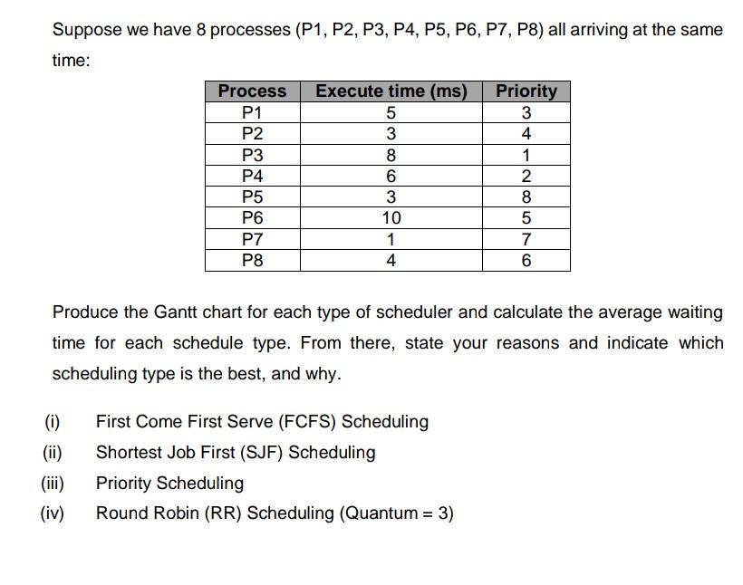 Solved Suppose we have 8 processes (P1, P2, P3, P4, P5, P6, | Chegg.com