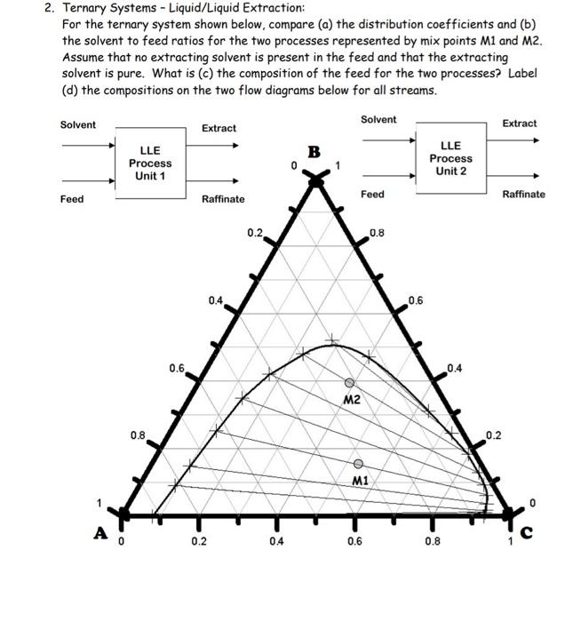 Solved 2. Ternary Systems - Liquid/Liquid Extraction: For | Chegg.com