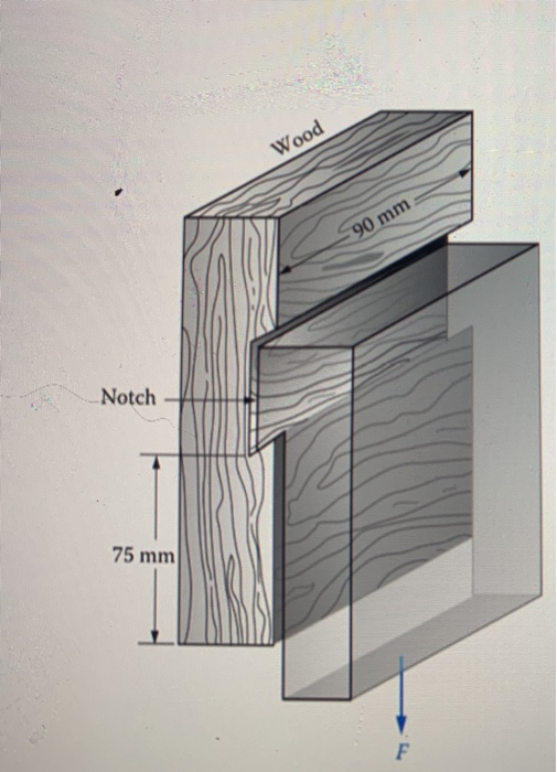 Solved 1-45. A notch is made in a piece of wood, as shown in | Chegg.com