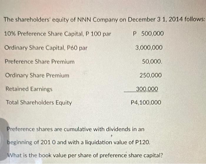 Solved The shareholders' equity of NNN Company on December | Chegg.com