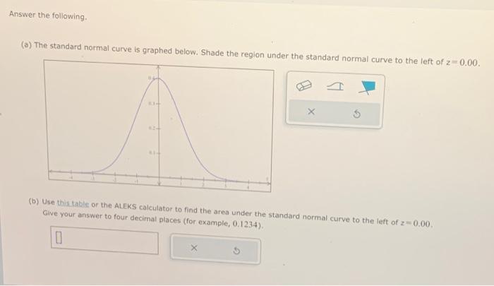 Solved (a) The standard normal curve is graphed below. Shade | Chegg.com