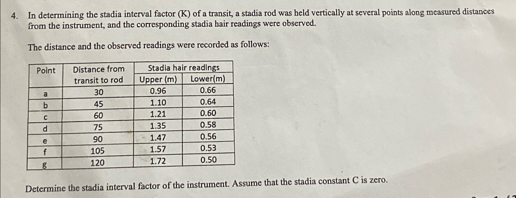 Solved In determining the stadia interval factor (K) ﻿of a | Chegg.com