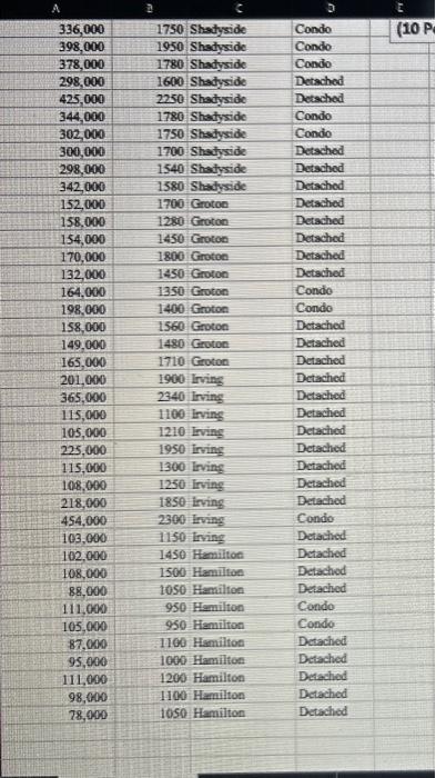 Solved 1. Bulld a pivot table that displays the average | Chegg.com
