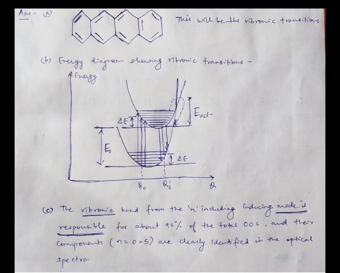 Solved Absorption and emission spectra of tetracene in | Chegg.com