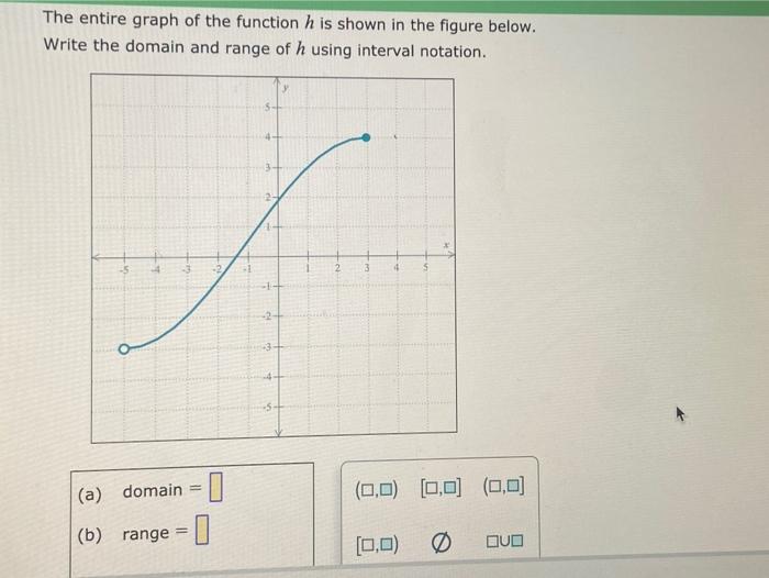 Solved The entire graph of the function h is shown in the | Chegg.com