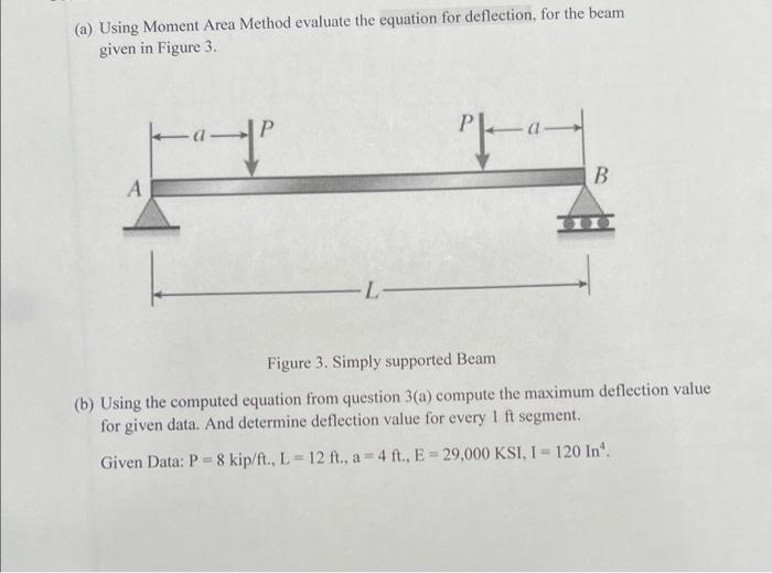 Solved (a) Using Moment Area Method evaluate the equation | Chegg.com