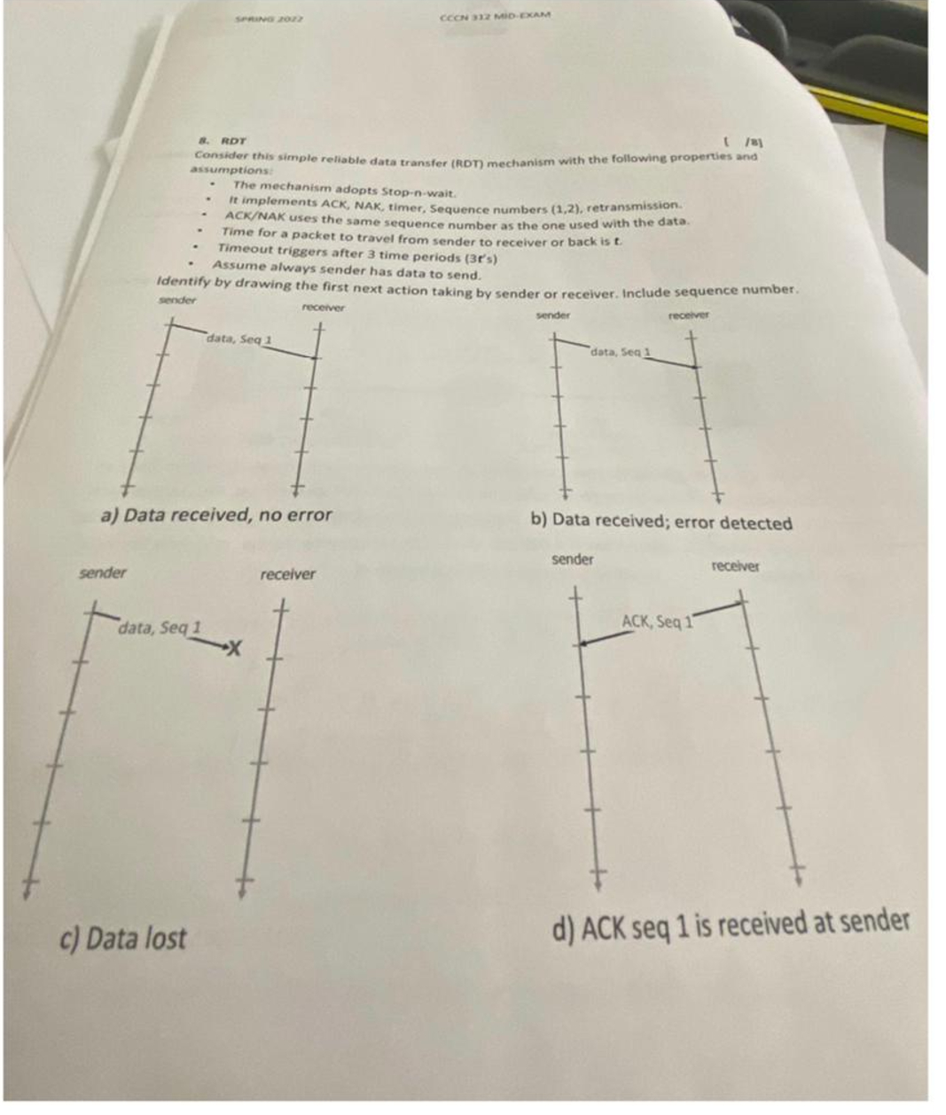 Solved IDENTIFY BY DRAWING THE FIRST NEXT ACTION BY SENDER | Chegg.com