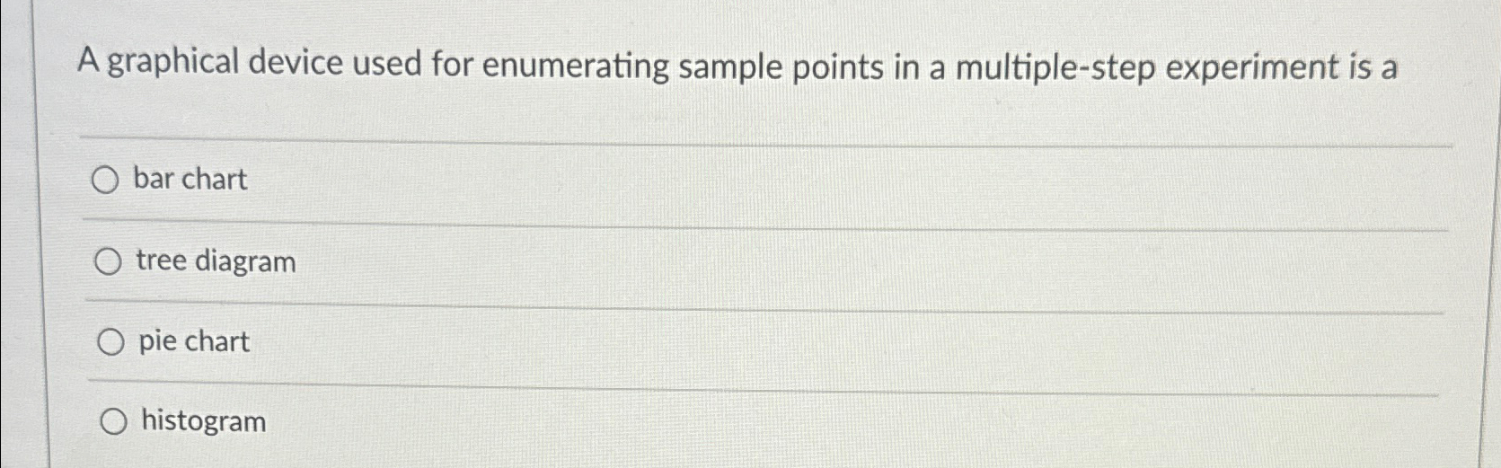 Solved A graphical device used for enumerating sample points | Chegg.com