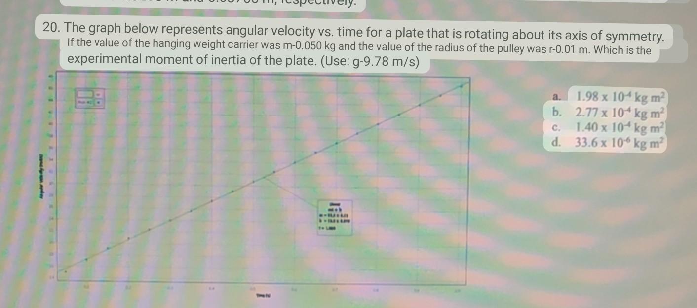 Solved 20. The graph below represents angular velocity vs. | Chegg.com