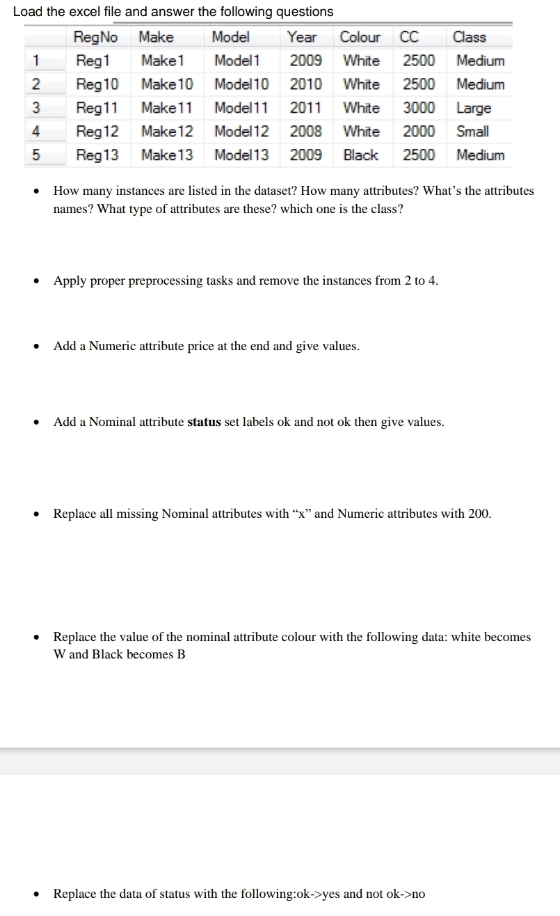 Solved Load the excel file and answer the following | Chegg.com