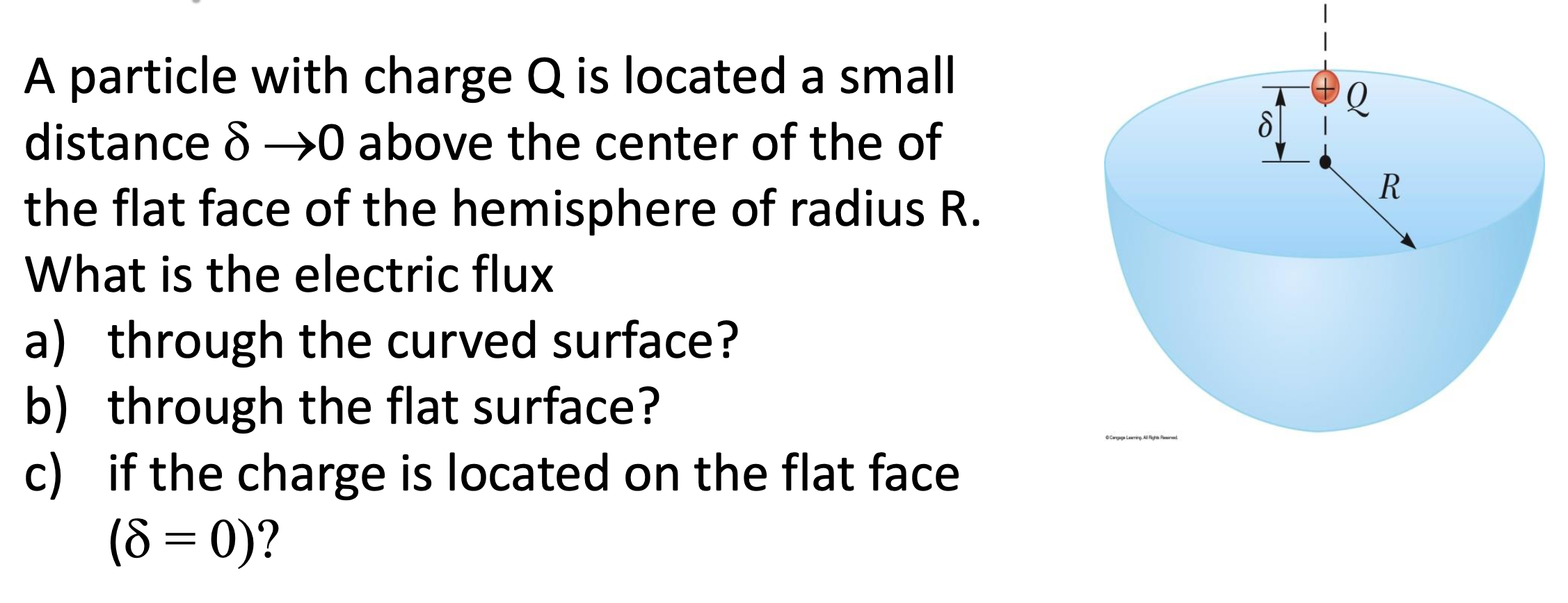 Solved A particle with charge Q ﻿is located a smalldistance | Chegg.com