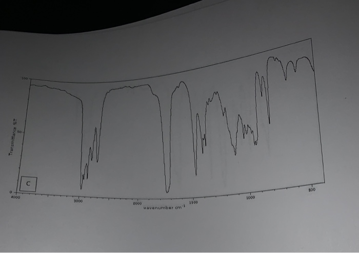Solved Infrared Spectroscopy Worksheet Name Match the | Chegg.com
