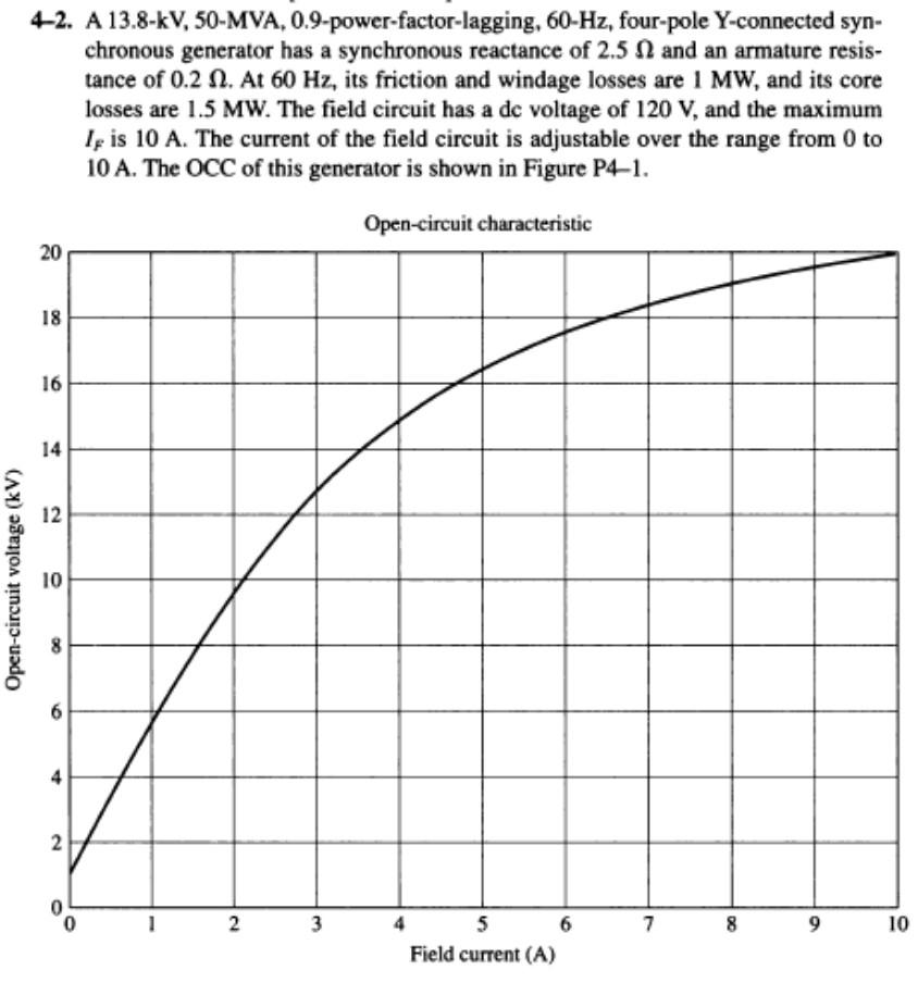 Solved 44. Assume that the field current of the generator in | Chegg.com