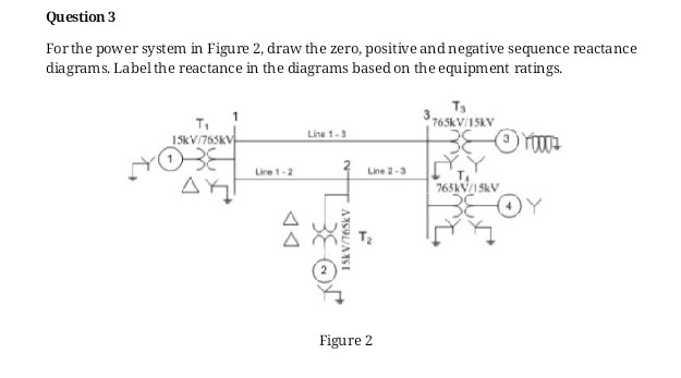 Solved Question 3 For the power system in Figure 2, draw the | Chegg.com