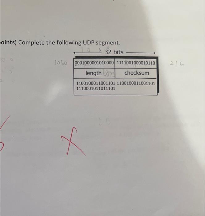 Solved oints) Complete the following UDP segment. | Chegg.com