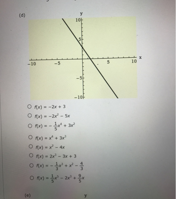 Solved Match the polynomial function with its graph. (a) y | Chegg.com