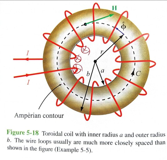 Solved 1. Consider the toroidal cell (toroid) with | Chegg.com