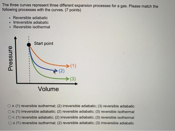 Solved The three curves represent three different expansion | Chegg.com