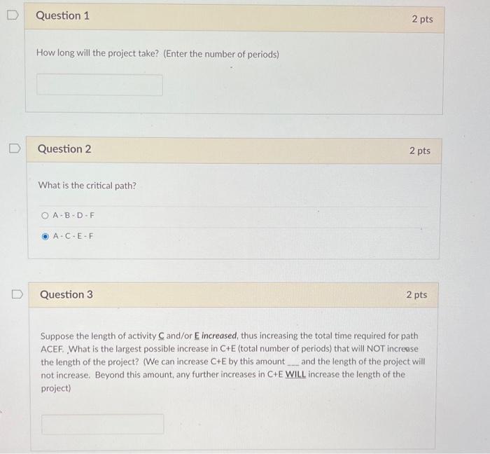 Solved Consider the very simple AON diagram shown below. You | Chegg.com