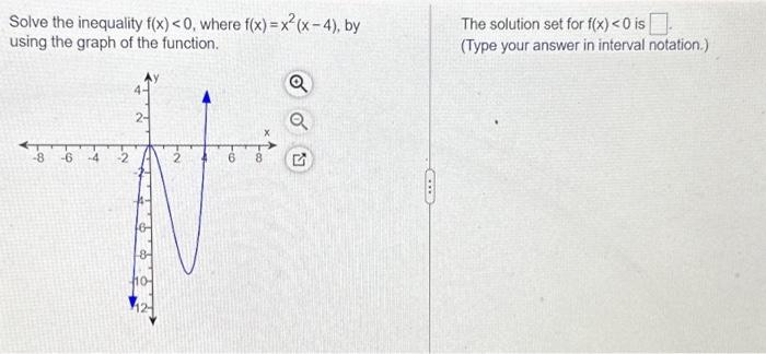 Solved Solve the inequality f(x)