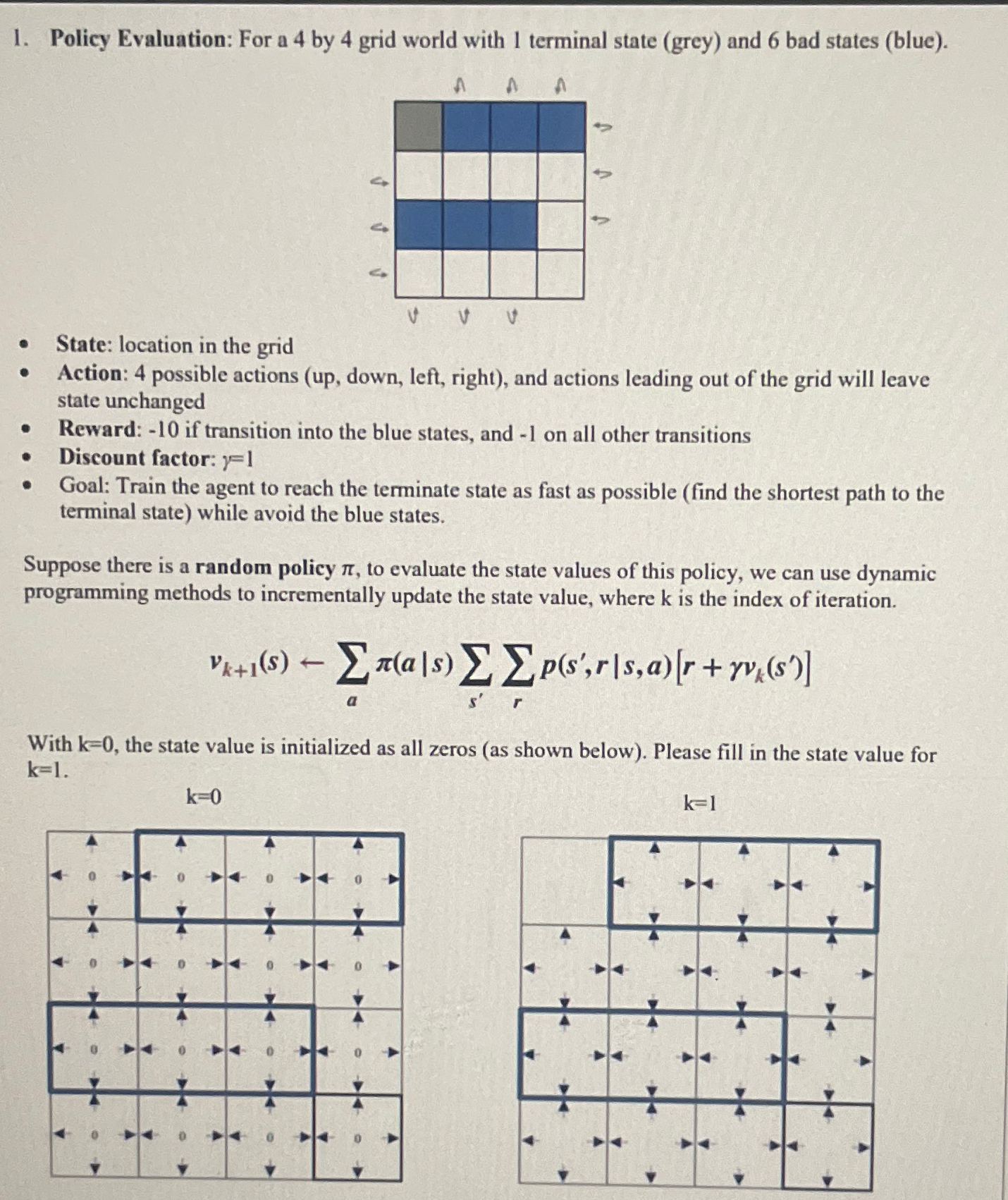 Solved Policy Evaluation: For a 4 ﻿by 4 ﻿grid world with 1 | Chegg.com