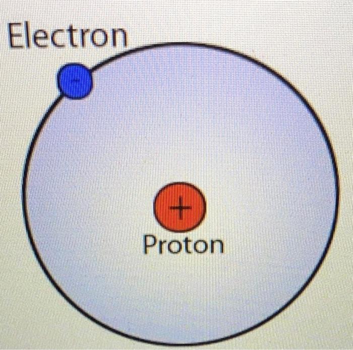 Solved In Bhors Model Of The Hydrogen Atom The Electron