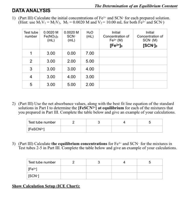 Solved DATA TABLE Parts I and II Plot Absorbance vs. | Chegg.com