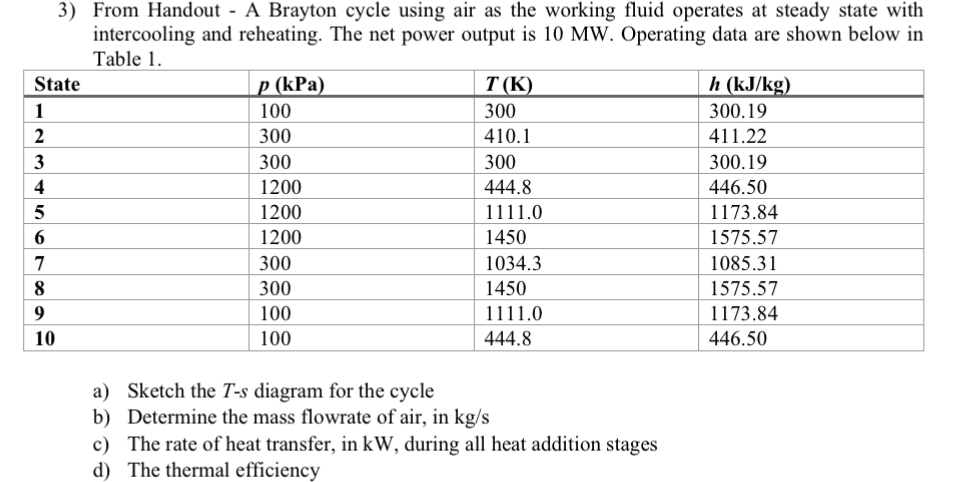 Solved From Handout - ﻿A Brayton cycle using air as the | Chegg.com