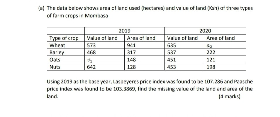 Solved (a) The data below shows area of land used (hectares) | Chegg.com