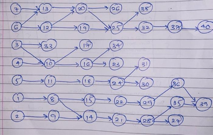 Identify The Primary And The Seondary Critical Paths