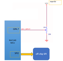 Solved 2.1 ﻿RequirementWrite an embedded software program | Chegg.com