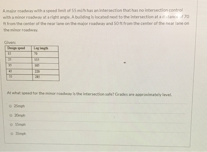 Solved A major roadway with a speed limit of 55 mi/h has an | Chegg.com