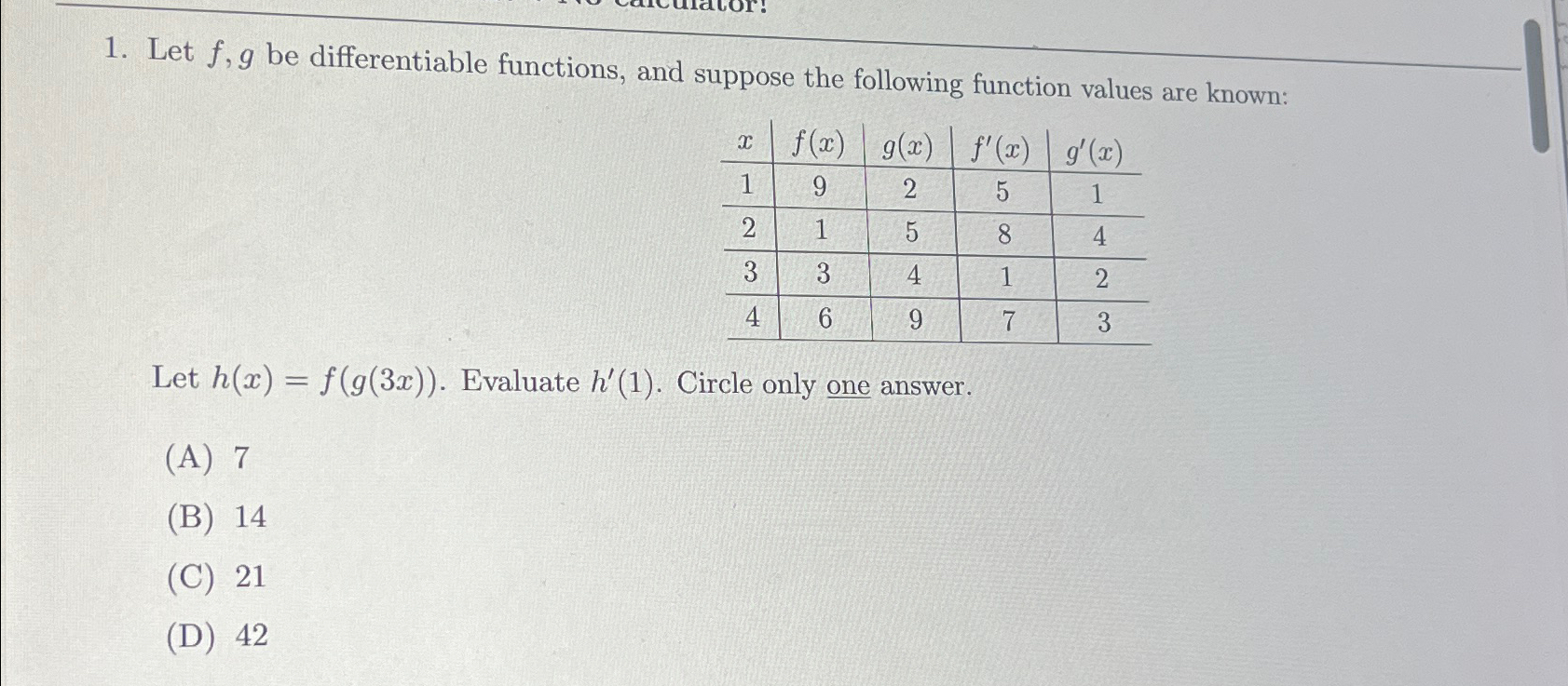 Solved Let f,g ﻿be differentiable functions, and suppose the | Chegg.com
