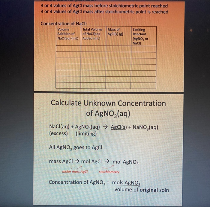 Solved how find the mol and concentration of AgNO3 with | Chegg.com