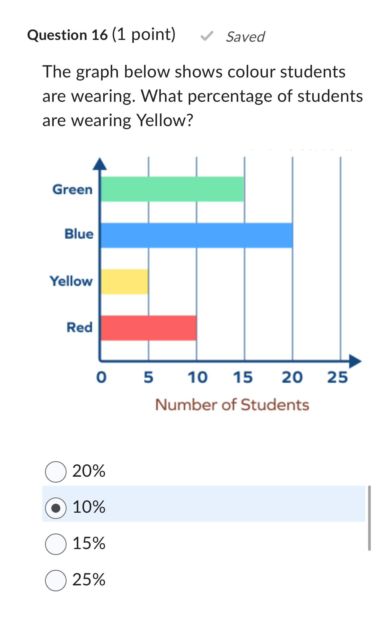 Solved Question 16 (1 ﻿point) ﻿SavedThe graph below shows | Chegg.com