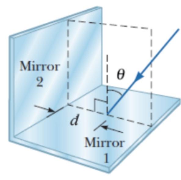 Solved Two flat mirrors are placed perpendicular to each | Chegg.com
