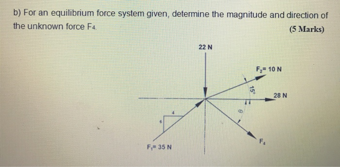 Solved b) For an equilibrium force system given, determine | Chegg.com
