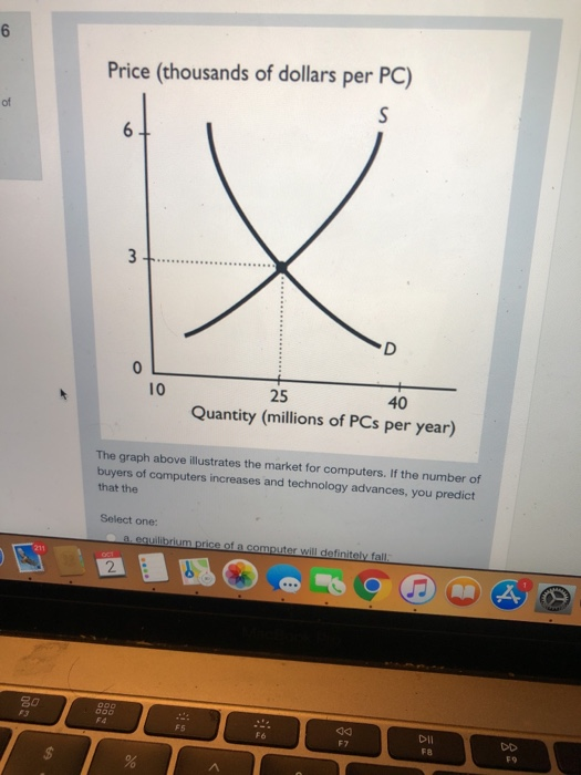 Solved 6 Price (thousands of dollars per PC) of S 6 3 D o 10 | Chegg.com