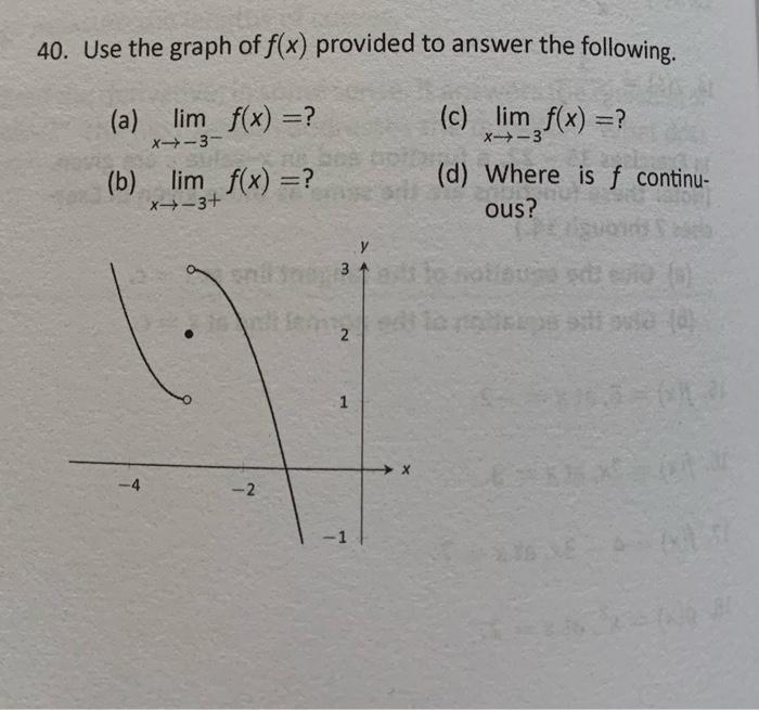 Solved 40. Use the graph of f(x) provided to answer the | Chegg.com