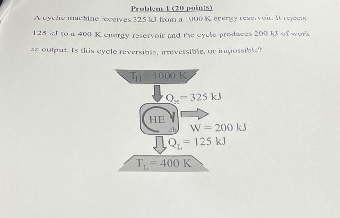 Solved Problem 1 (20 points) A cyclic machine receives 325 | Chegg.com