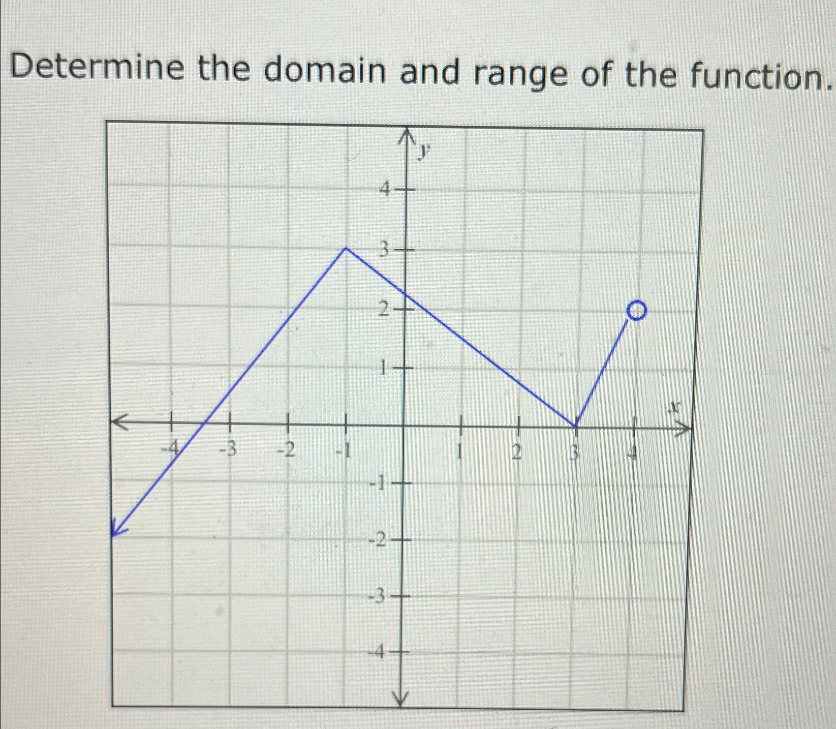 Solved Determine The Domain And Range Of The Function
